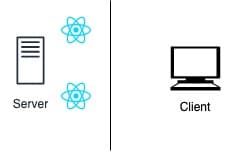 React Server Component